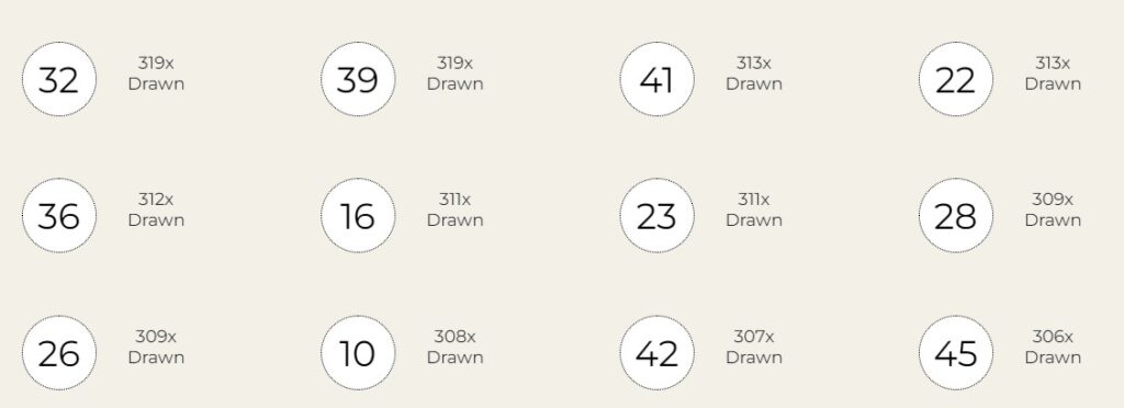 How to play Powerball – Lottery in US